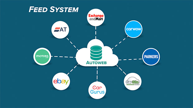 Automotive Software from Autoweb Design | OEM and Dealer Web Design